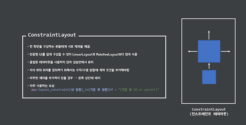 ConstraintLayout(컨스트레인트 레이아웃)