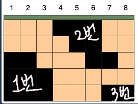 프로그래머스: [PCCP 기출 문제] 석유 시추 - javascript(bfs 효율성)