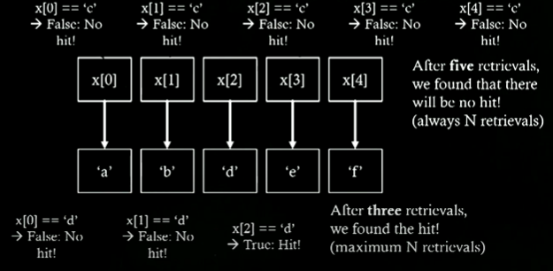 데이터 구조 및 분석 Abstract Data Types And Listarray