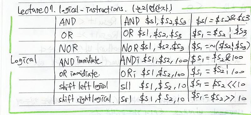 컴퓨터 구조 - logical instructions (논리연산자)
