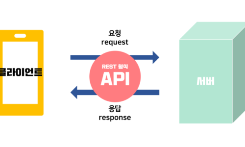 [Android]Retrofit2와 REST API 통신 1 ( Kotlin )