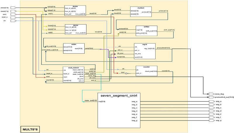 verilog-mux4