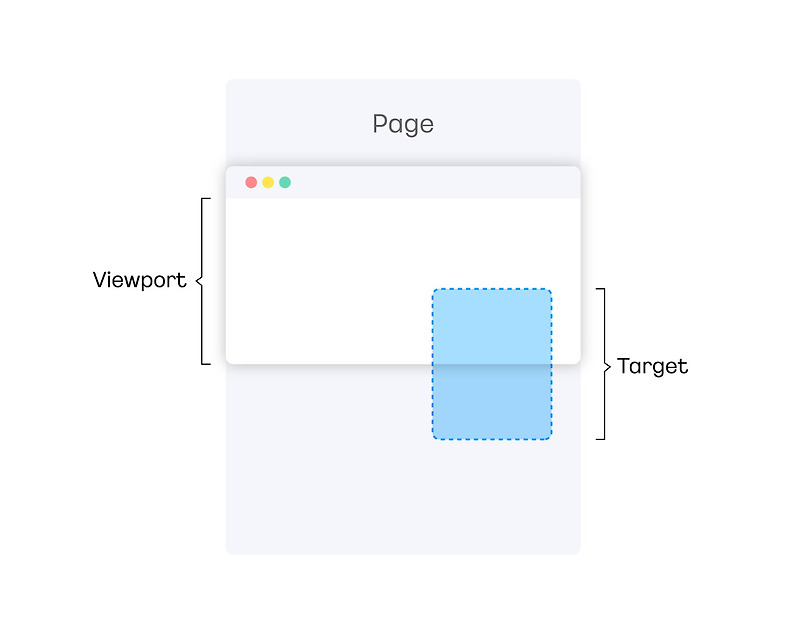 [React + Typescript] : 무한 스크롤 Intersection Observer API
