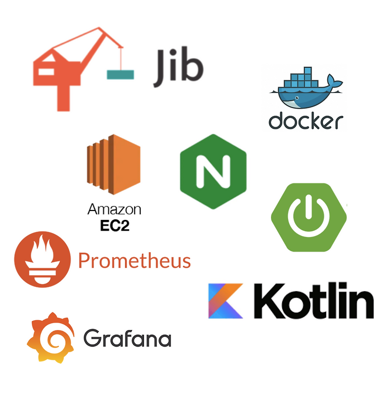 쉽고 빠르게 서비스 배포하기(JIB, EC2, Docker ..)