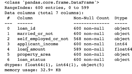 [Pandas] DataFrame/Series 정보 확인, .describe(), .value_counts()