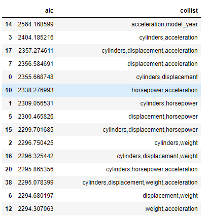 itertools [변수선택, 유용한 함수]
