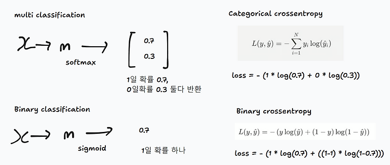 [머신러닝_loss] categorical_crossentropy 와 binary_crossentropy