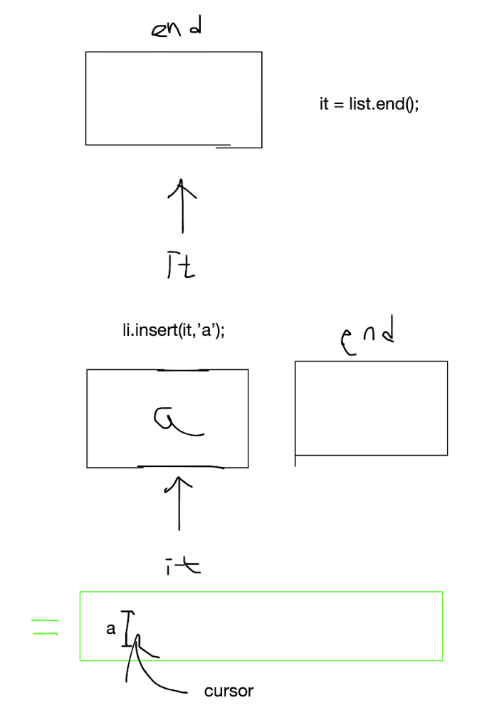 Vector erase, insert, find