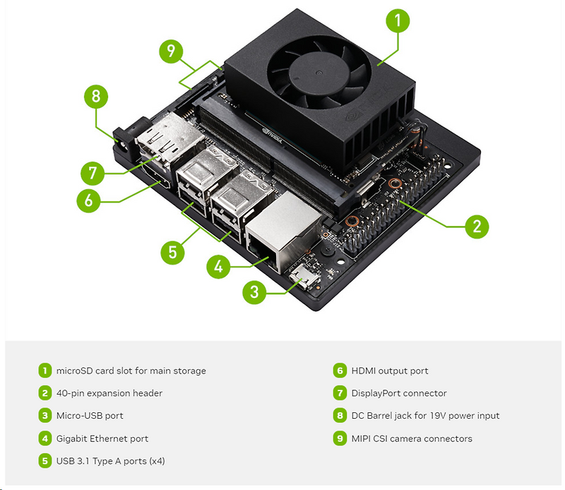 Jetson Xavier NX Developer Kit Initialization