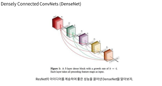 이론 - DenseNet — Data Analyst Hwang