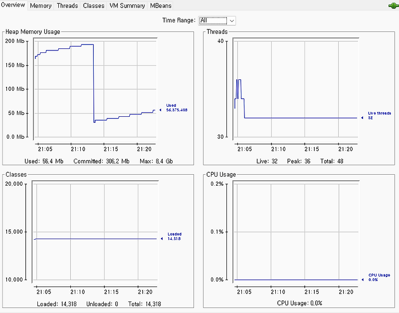 Jconsole 모니터링 사용법 - Windows