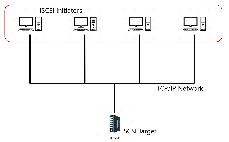 [iSCSI] iSCSI