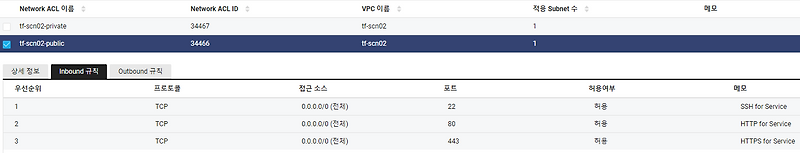 [NCP] Terraform을 사용해서 서버 생성하기