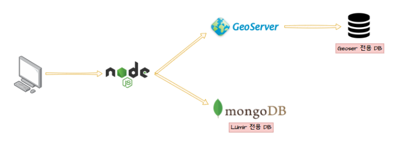 Web-GIS Image Rendering Performance Optimization Report
