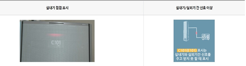 실내외기 통신 점검 코드 확인 (C101,E101/C201,E201/C102,E102/C202,E202)