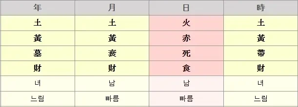 ChaeHui'S story :: chaehui 2504 글 모음