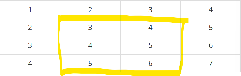 [JAVA] 백준 11660 구간 합 구하기 5