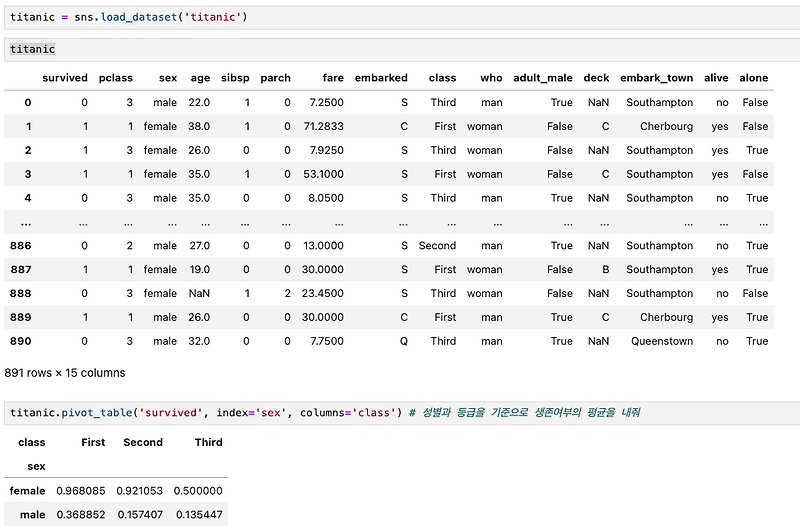 [pandas] Pivot Tables