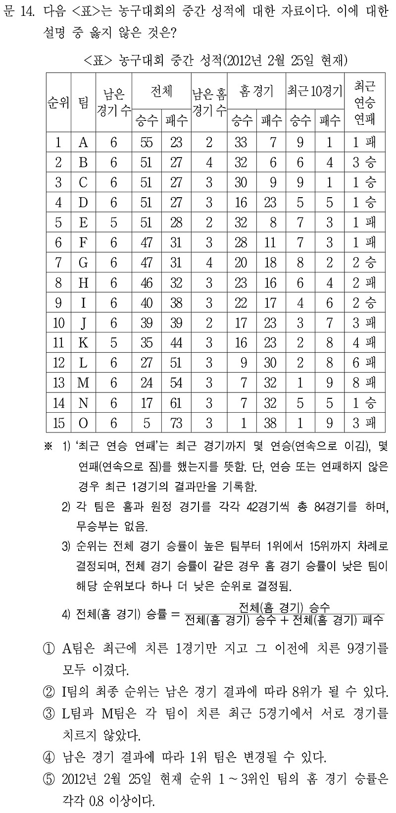 2012년 5급 공채 PSAT 자료해석(인책형) 14번 오답 풀이