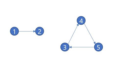 [BOJ/백준 1865/C++] 웜홀