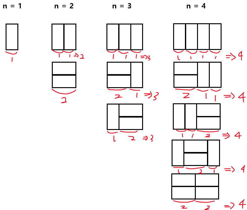 [백준 BOJ] [DP] 11726 2xn 타일링 with Java — Noah