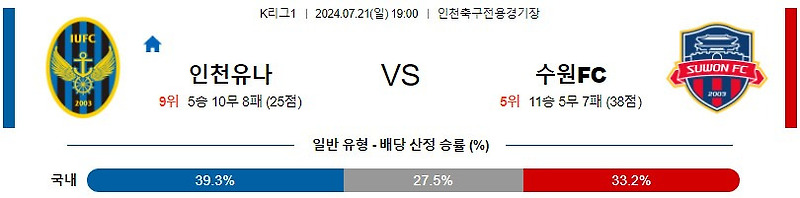 인천 VS 수원 K리그 분석 7월21일