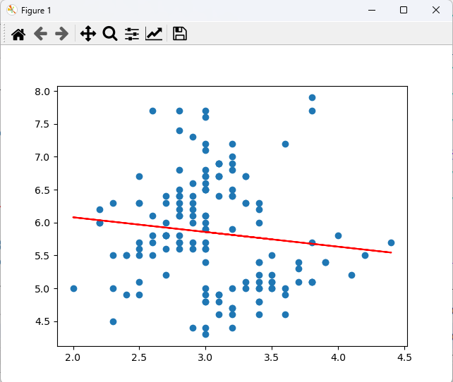 단회귀분석 선형회귀분석 Ols 예제 Iris Dataset으로 모델 생성 코딩탕탕
