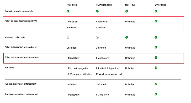 HCP Terraform(Terraform Cloud)의 Policy(Sentinel)로 보안/거버넌스 정책 적용하기