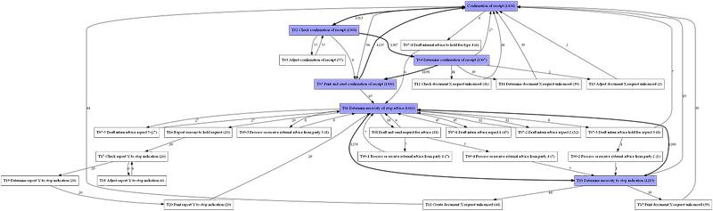 pm4py-correlation-mining
