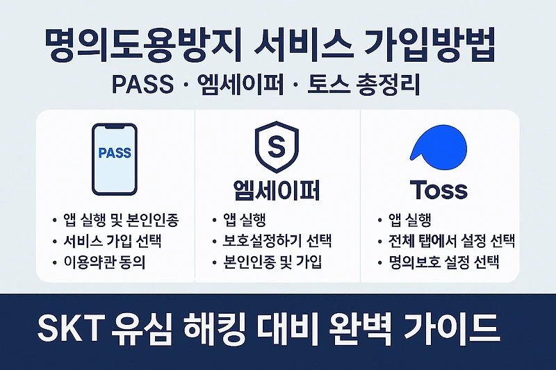 명의도용방지 서비스 가입방법, PASS 엠세이퍼 토스 총정리 - SKT 유심 해킹 대비 완벽 가이드