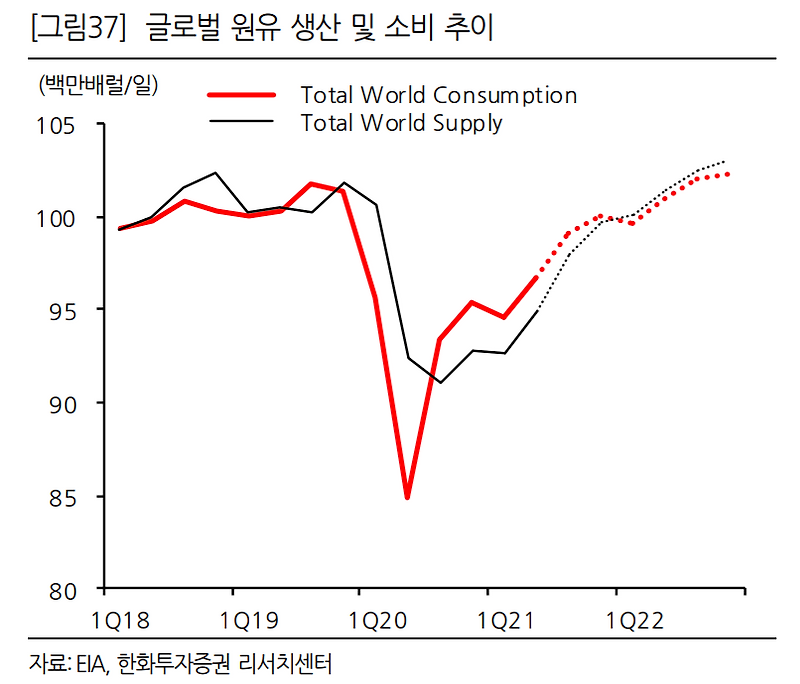 조선업의 미래를 살펴보다. - 조선업황 분석과 전망