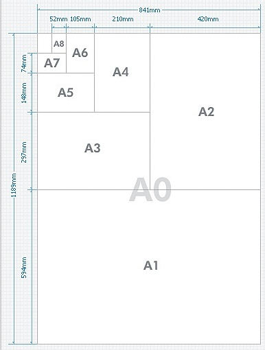 A4, B4 용지 크기 비교 AB 0부터 10까지