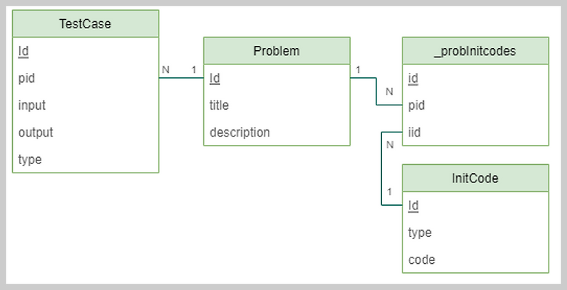 mermaid.js - 프론트엔드에서 UML을 그리는 라이브러리