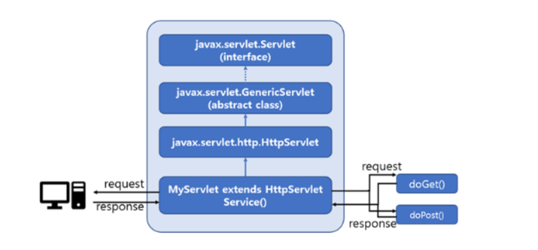 JAVA TCP 소켓을 사용하여 HTTP통신이 가능한 WAS 직접 구현하기 -4