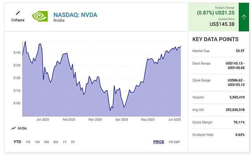 Nvidia,Palantir Technologies