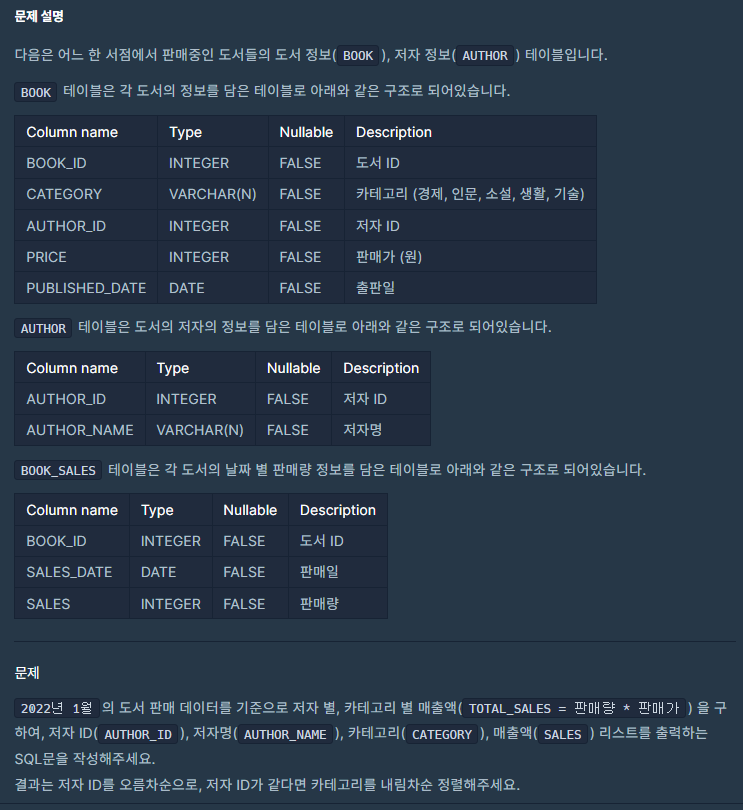 [TIL] 7/2 코드카타 (SQL 68~71 | 알고리즘 33~36)