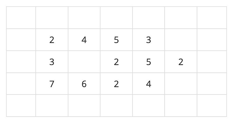 [Algorithm/Swift] BOJ(골드4) - 2573 빙산