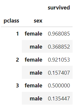 Python | 행열 전치 (행열전환, transpose)