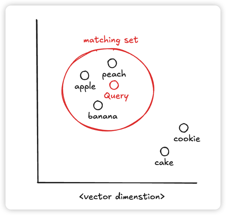 Vector Search deep dive #1 (KNN indexing)