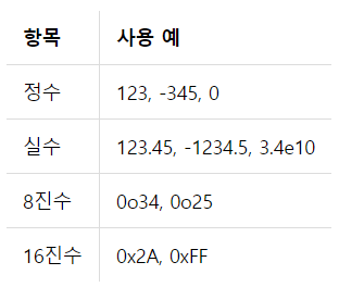 💻Python :: 자료형 Number & String :: leeeun.log