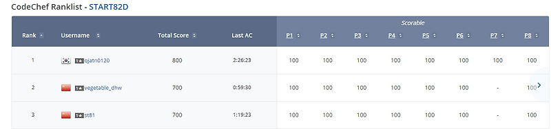 Codechef Starters 82