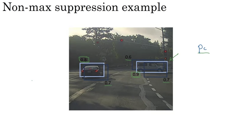 32. Non-max Suppression