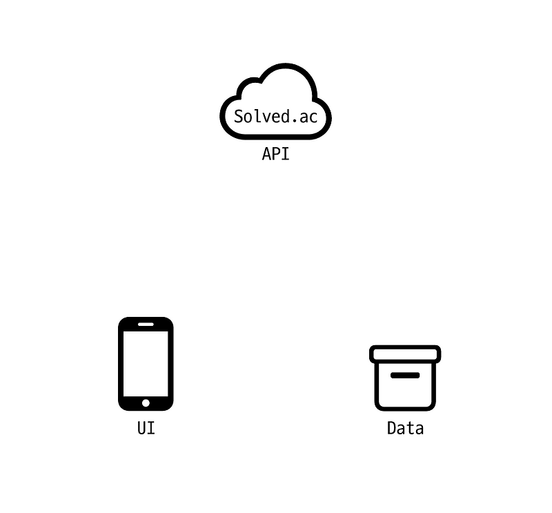 [Project-Solver] 프로젝트 기본 세팅 — Swift Library