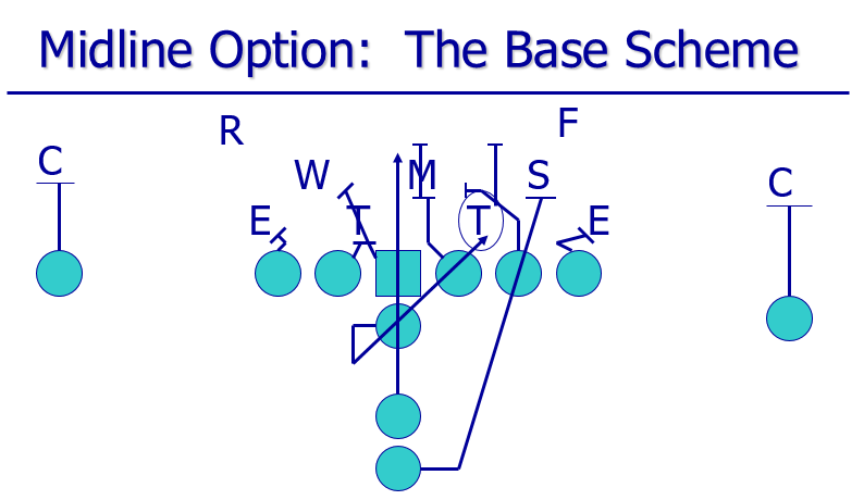 Installation Of The Option Game