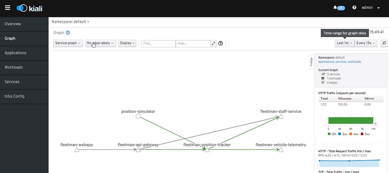 [Istio] Telemetry (kiali, jaeger) — 공부하자