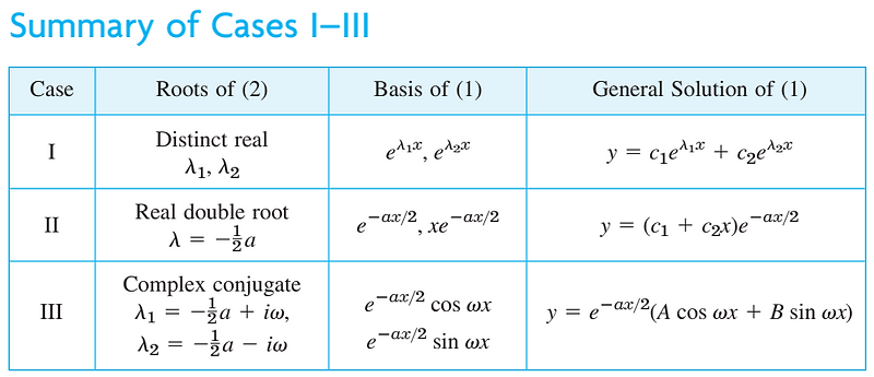 Chapter2. Second Order Linear ODEs