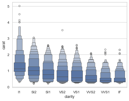 [boxeplot] Plotting large distributions