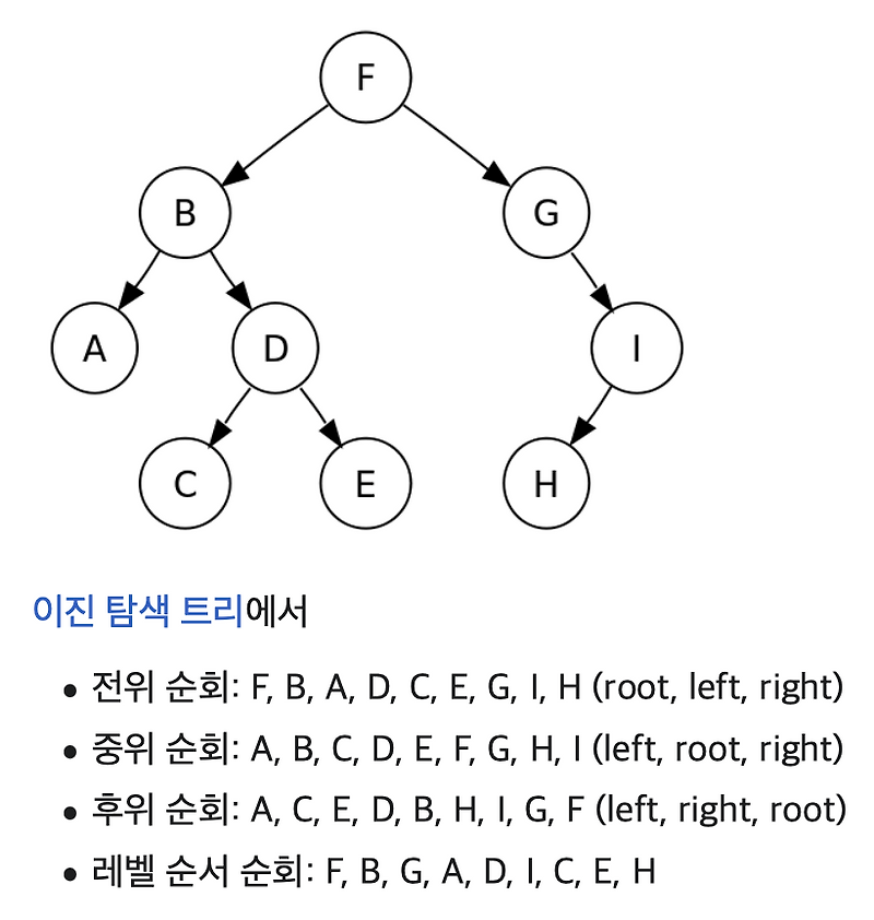 Algorithm 프로그래머스 길 찾기 게임 Swift — Swift Library