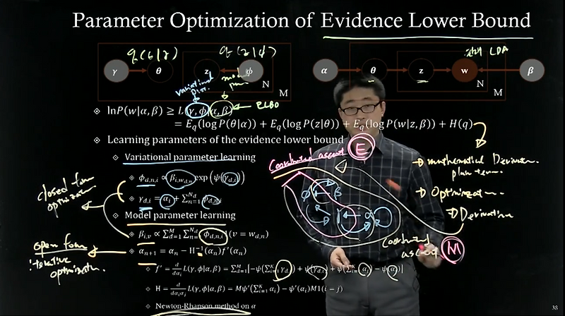 W3.L18. Parameter Optimization of ELBO