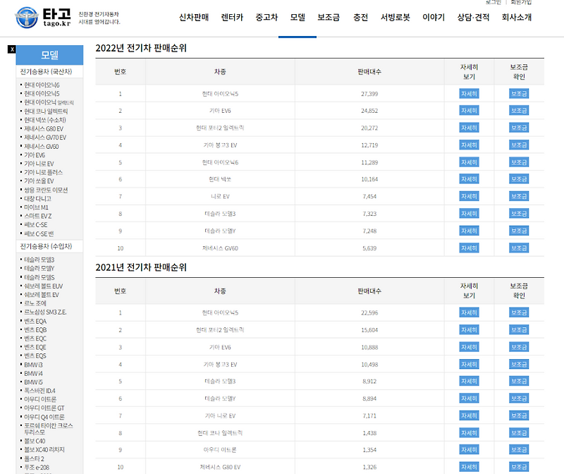 Python 전기차 데이터를 활용한 분석 데이터 제공 1 1 크롤링
